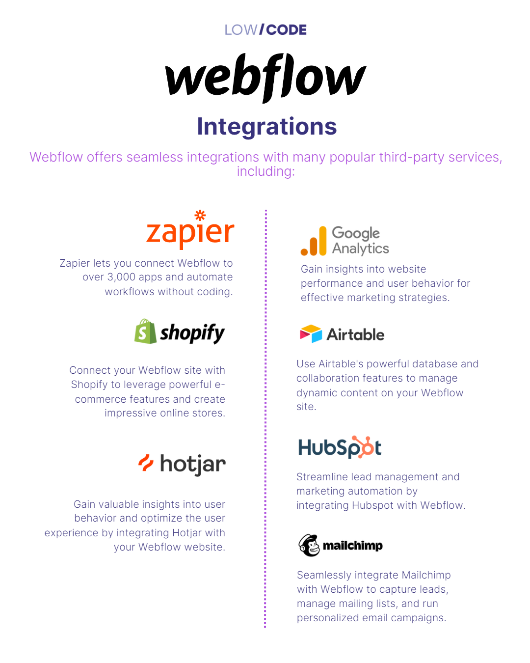 Webflow: A Guide to the Leading No-Code Web Development Platform